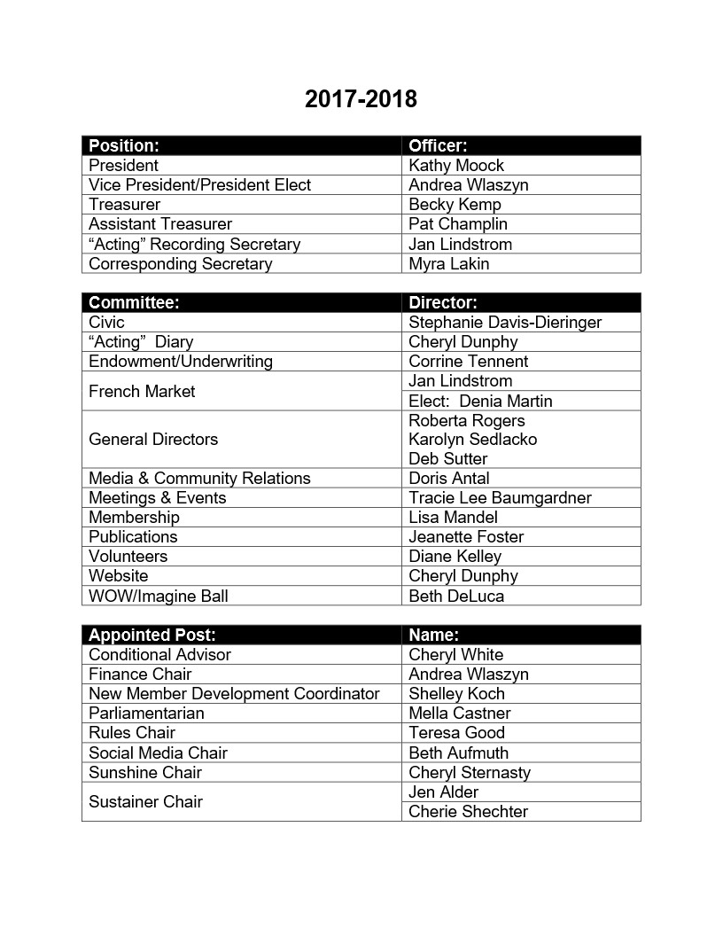 Executive Board – WITAN | Women in Touch with Akron’s Needs